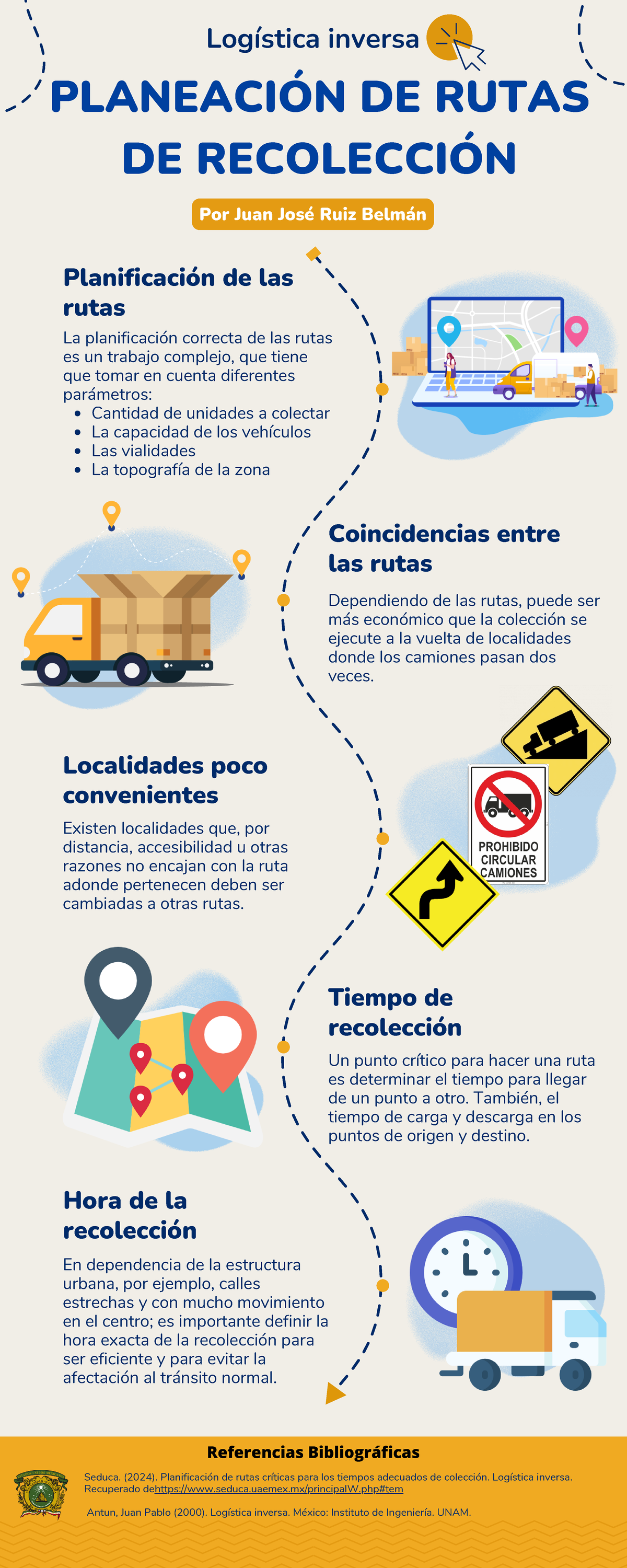 Logística inversa - Act 9 Infografia - Planeación de rutas de recolección - Planificación de las ...