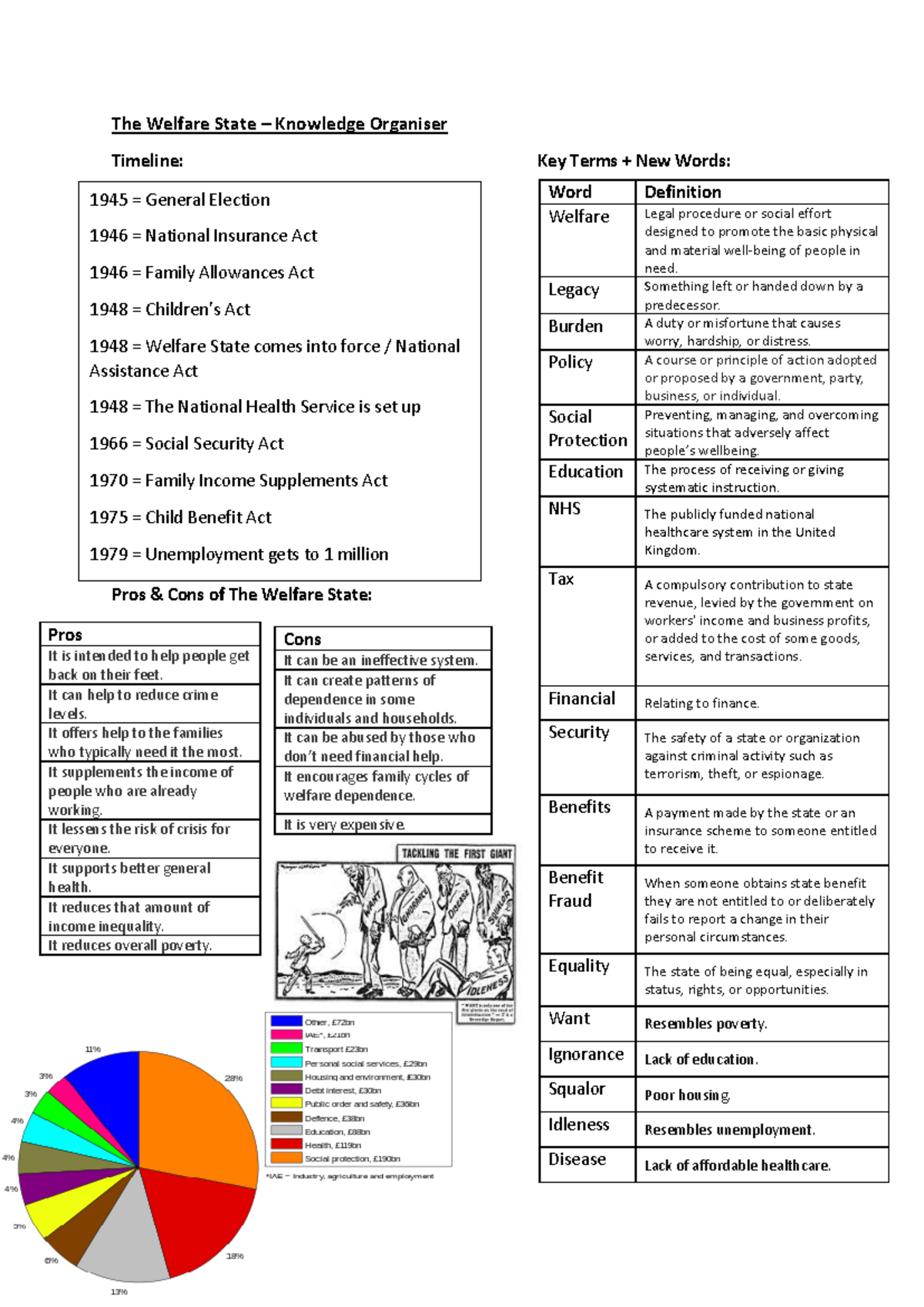 Citizenship - Welfare State - The Welfare State – Knowledge Organiser ...