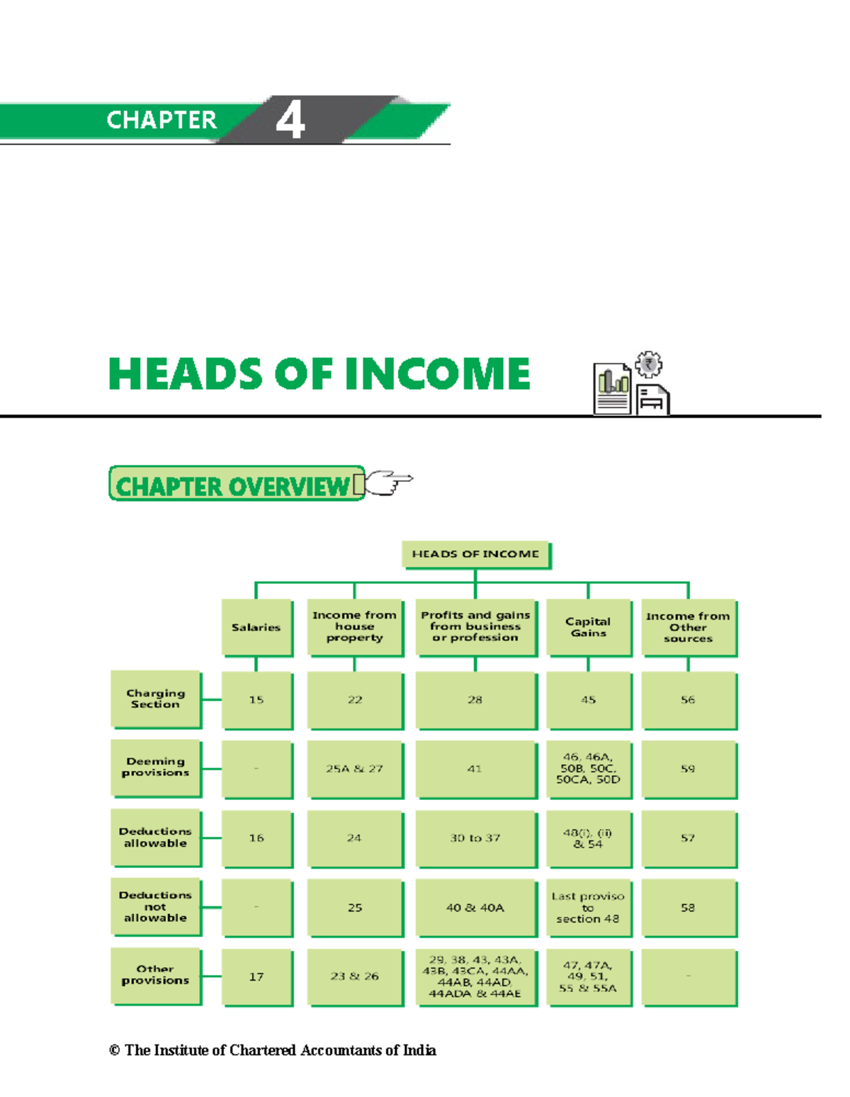 Income Tax ICAM - HEADS OF INCOME CHAPTER 4 4 INCOME TAX LAW LEARNING ...