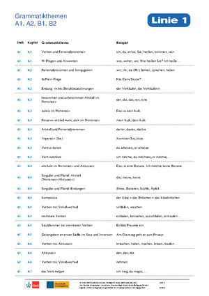 Linie 1 A-11 Redemittel - A1. © Ernst Klett Sprachen GmbH, Stuttgart 2017 | klett-sprachen ...