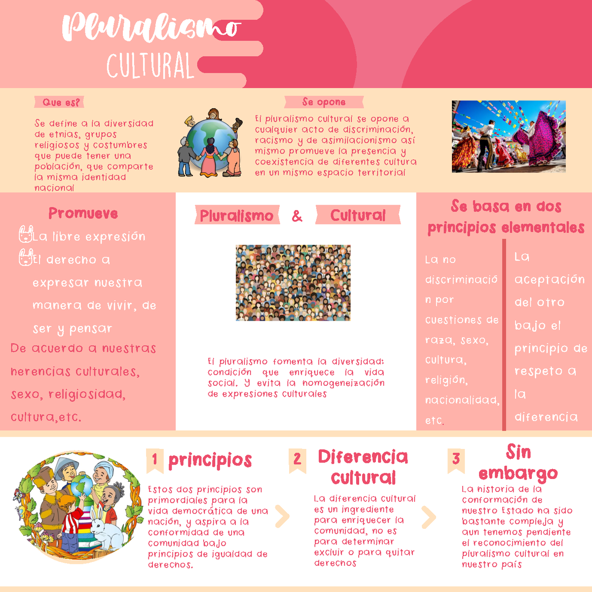 InfografíA Pluralismo Cultural 24 DE Marzo 2022 - Pluralismo Se define ...