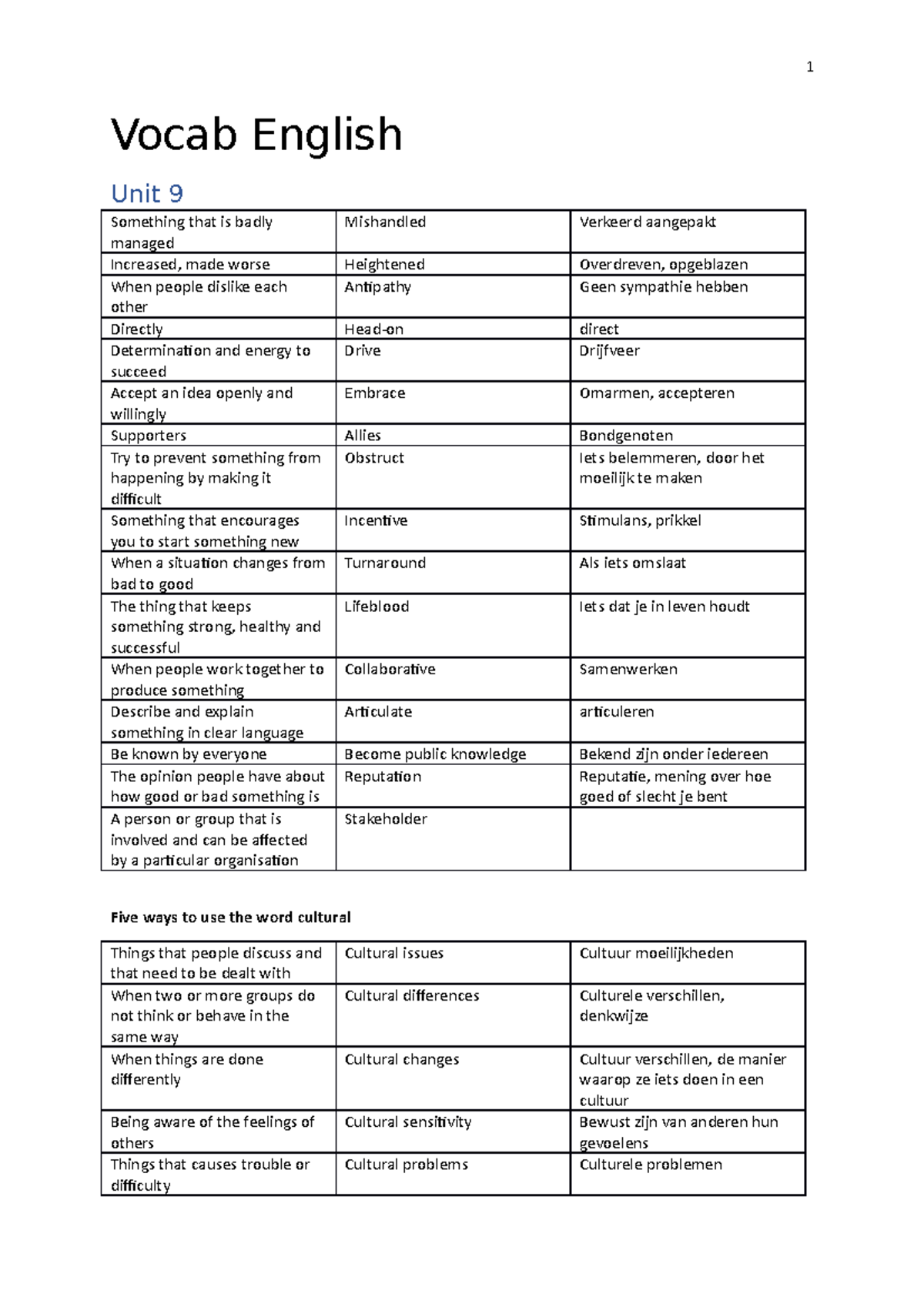 Vocab international trade english 2B - Vocab English Unit 9 Something ...