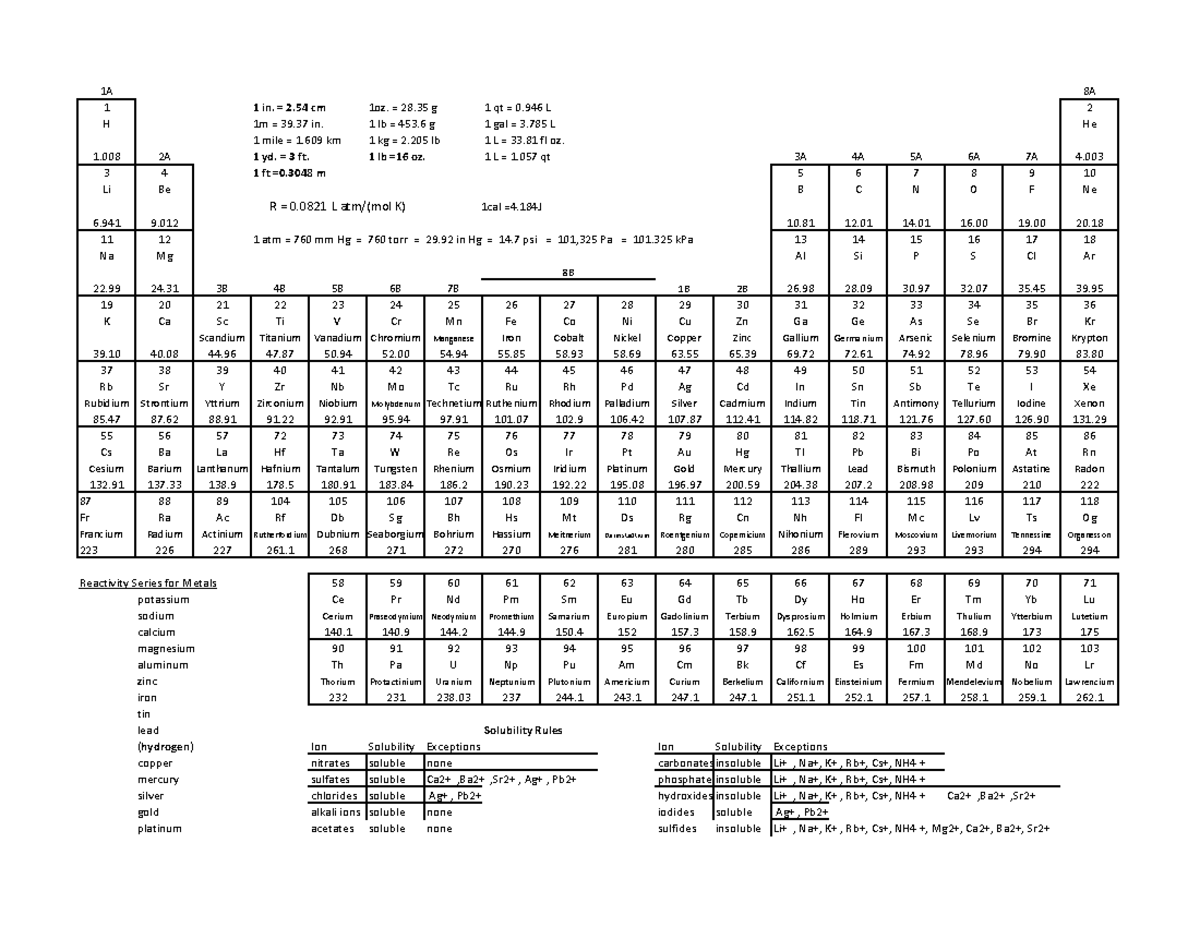 Periodic Table (with missing names) - 1A 8A 1 1 in. = 2 cm 1oz. = 28 g ...