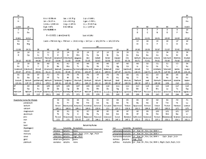 In Class Practice Problems Chem 111 W22 - Some important items to ...