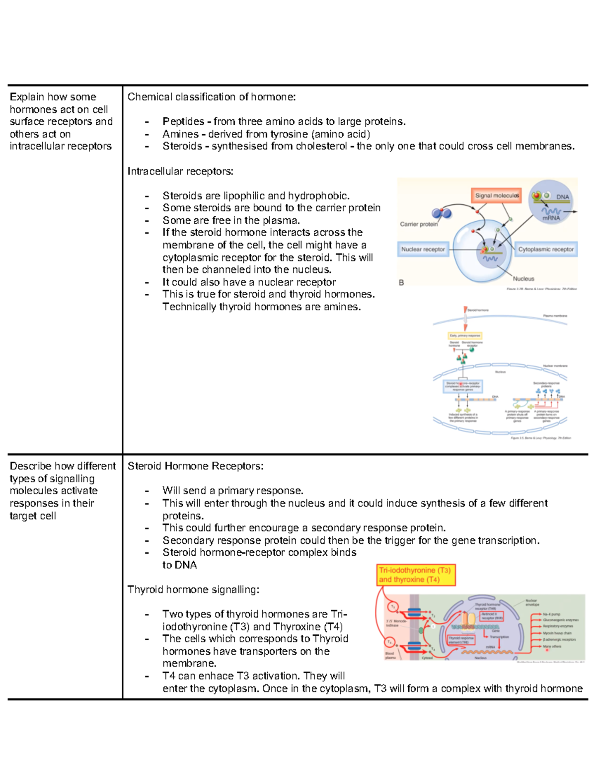 PHSL231 Lecture 8 Cell communication II Intracellular signalling ...