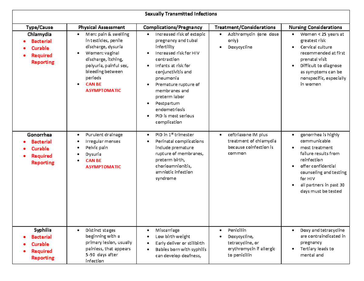 Sexually Transmitted Infections Worksheet - Sexually Transmitted ...