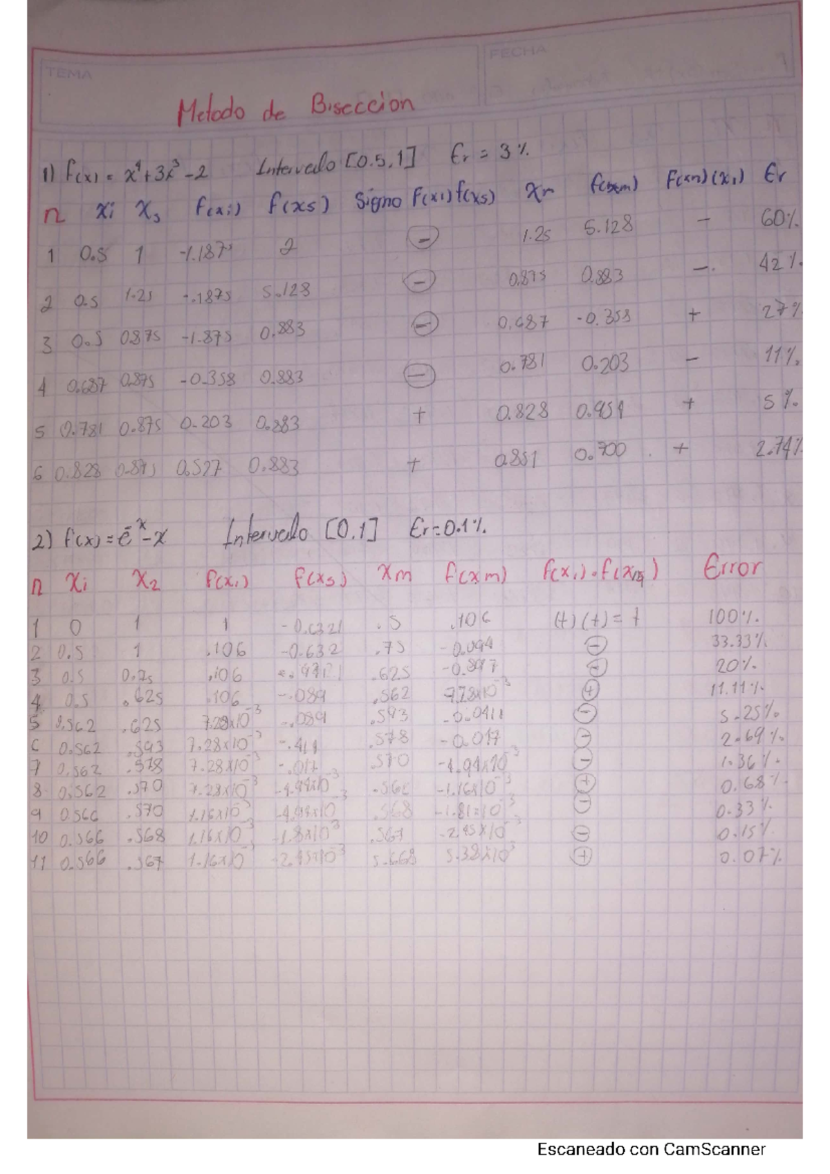 Metodo De Biseccion - Apuntes y ejemplos de clase - Análisis Numérico ...