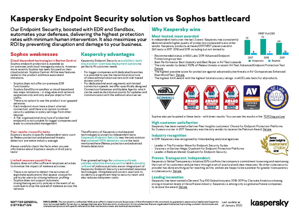 KES Product Battle Card KES vs Sophos Partner 0120 EN GLB - ####### DISCLAIMER. This document is ...