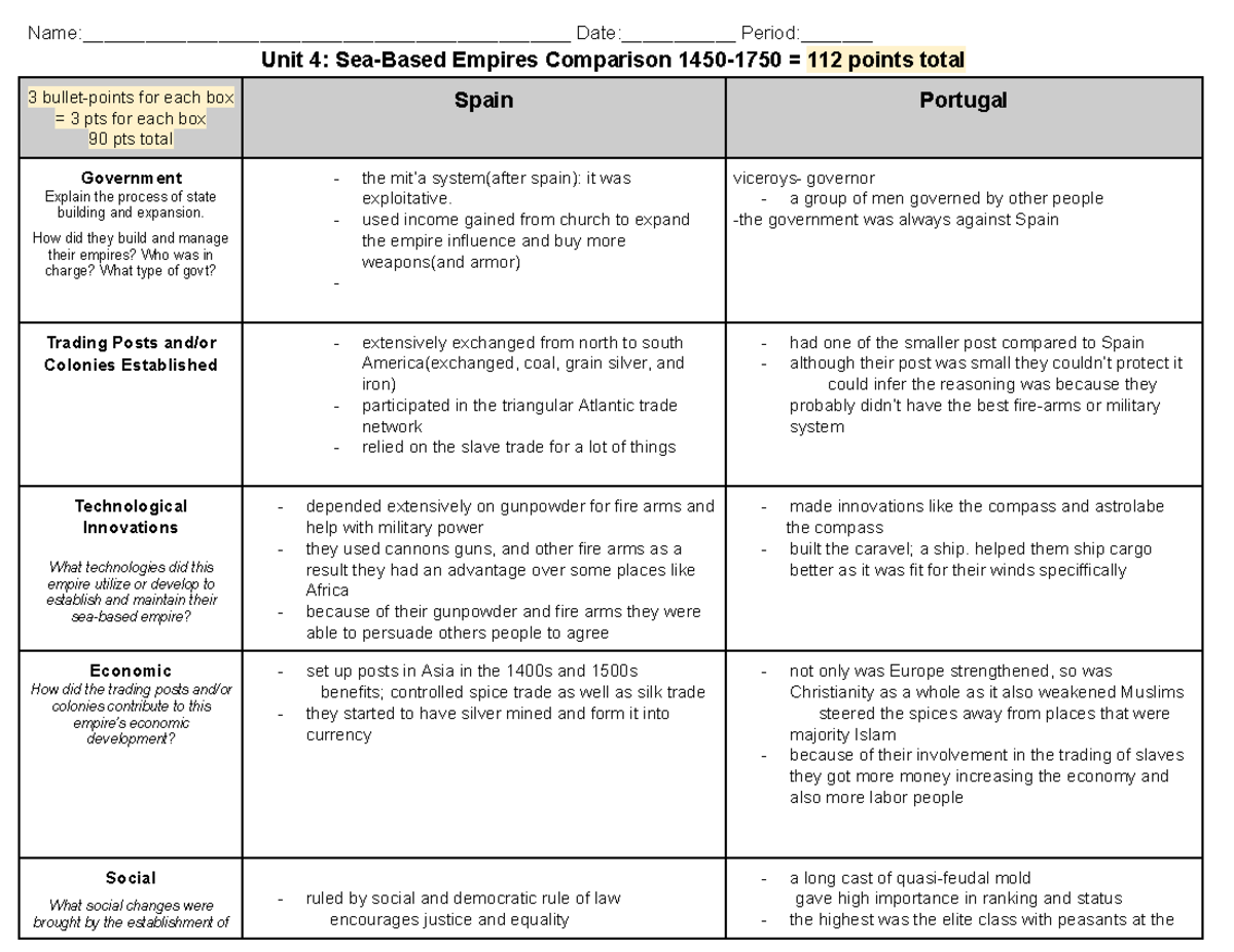 Sea Based Empires Graphic Organizer - Name