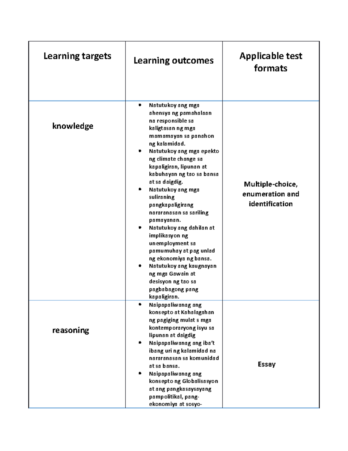 TOS - i hope it helps - Learning targets Learning outcomes Applicable ...