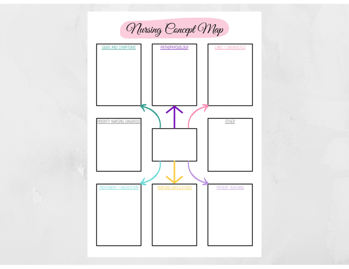 Nursing concept map - notes - 1421 - Studocu