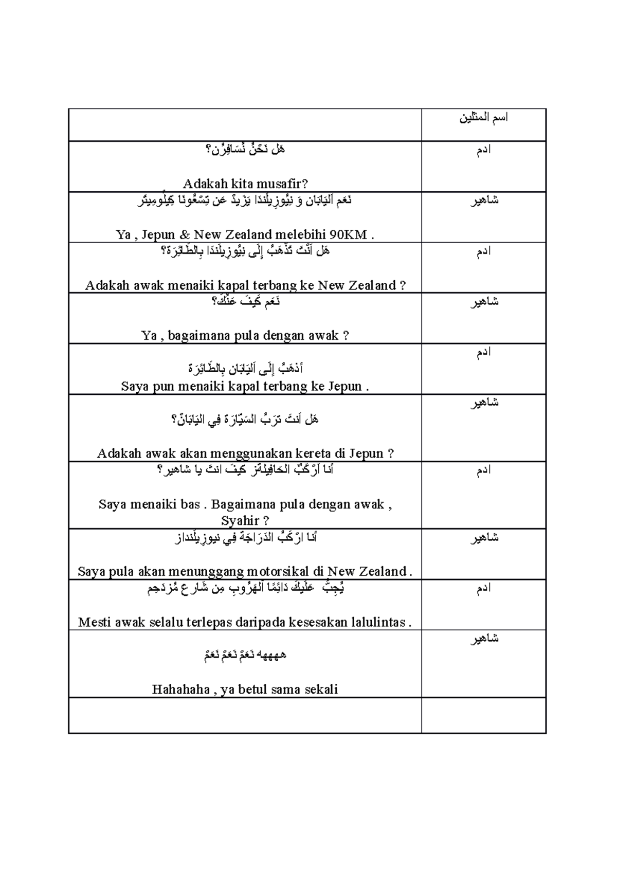 Script Arab new zealand - اسم المثلين هَل نَحْ ن ُ نُس َ افِرُ ن؟ Adakah kita musafir? ادم ...