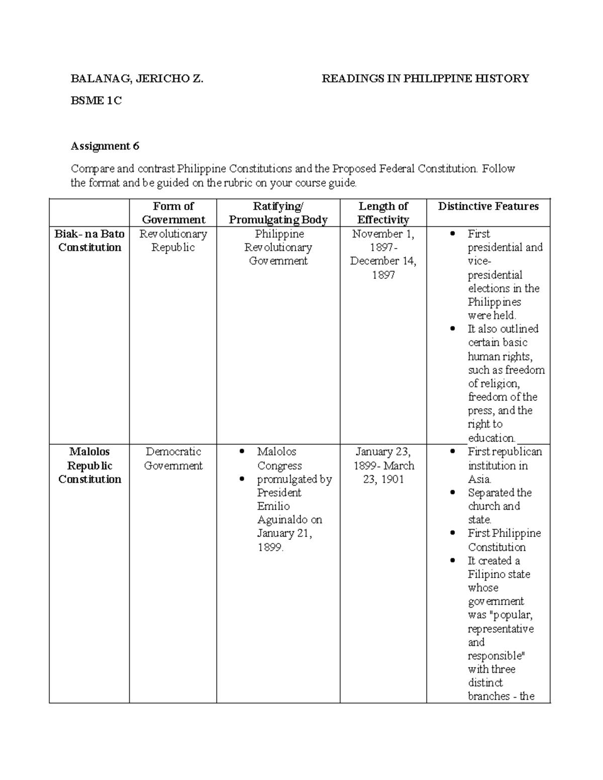 Ri PH Assignment NO 6 Balanag, Jericho - BALANAG, JERICHO Z. READINGS ...