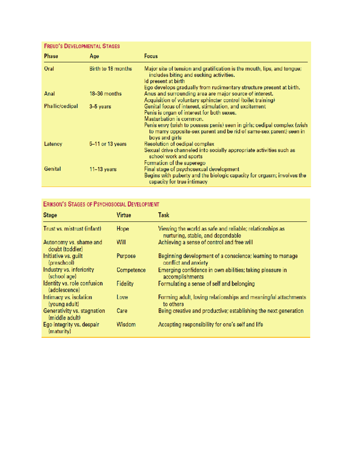 Psyche print - NutriDiet - Studocu