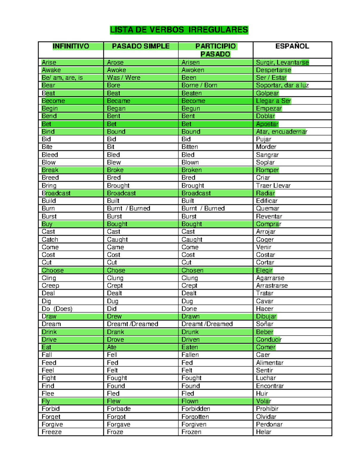 Regular AND Irregular Verbs - LISTA DE VERBOS IRREGULARES INFINITIVO ...