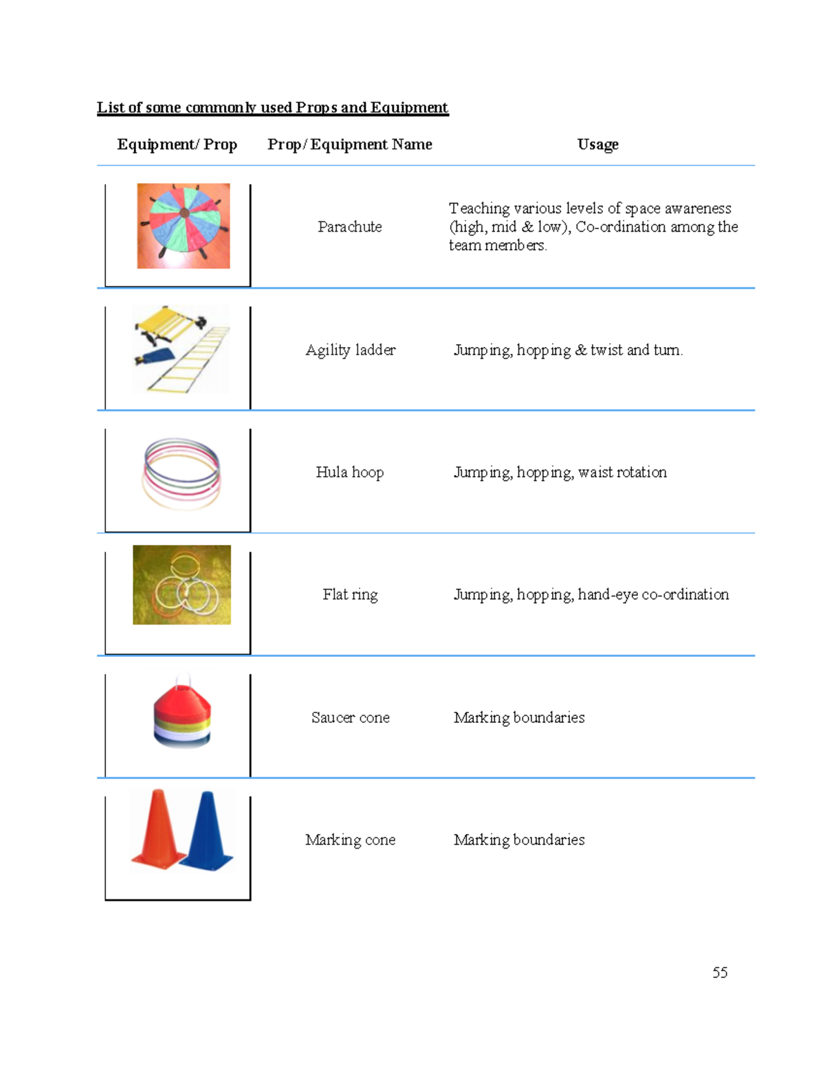 Physical Activity Trainer XI - List of some commonly used Props and ...