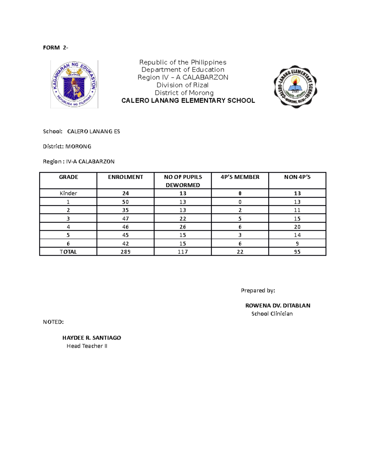 FORM- Deworming - FORM 2- Republic of the Philippines Department of ...