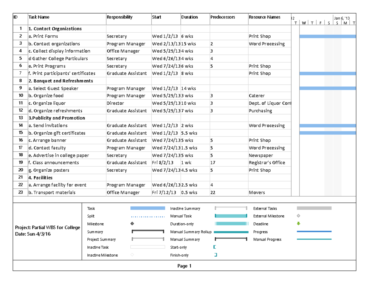Gantt Chart for College Career Day - ID Task Name Responsibility Start ...