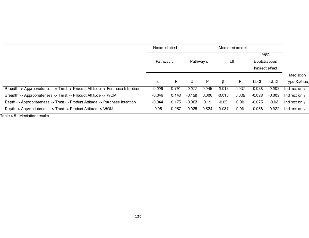 Examination Of Self disclosure By Travel Influencers 30 Nonmediatied examination-of-self-disclosure-by-travel-influencers-30-nonmediatied