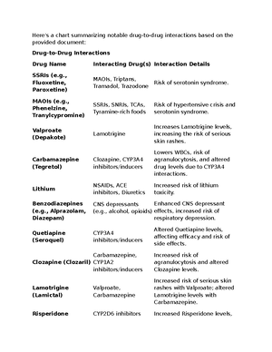 Ears - drugs for ears - Sure, here is a concise table summarizing the ...