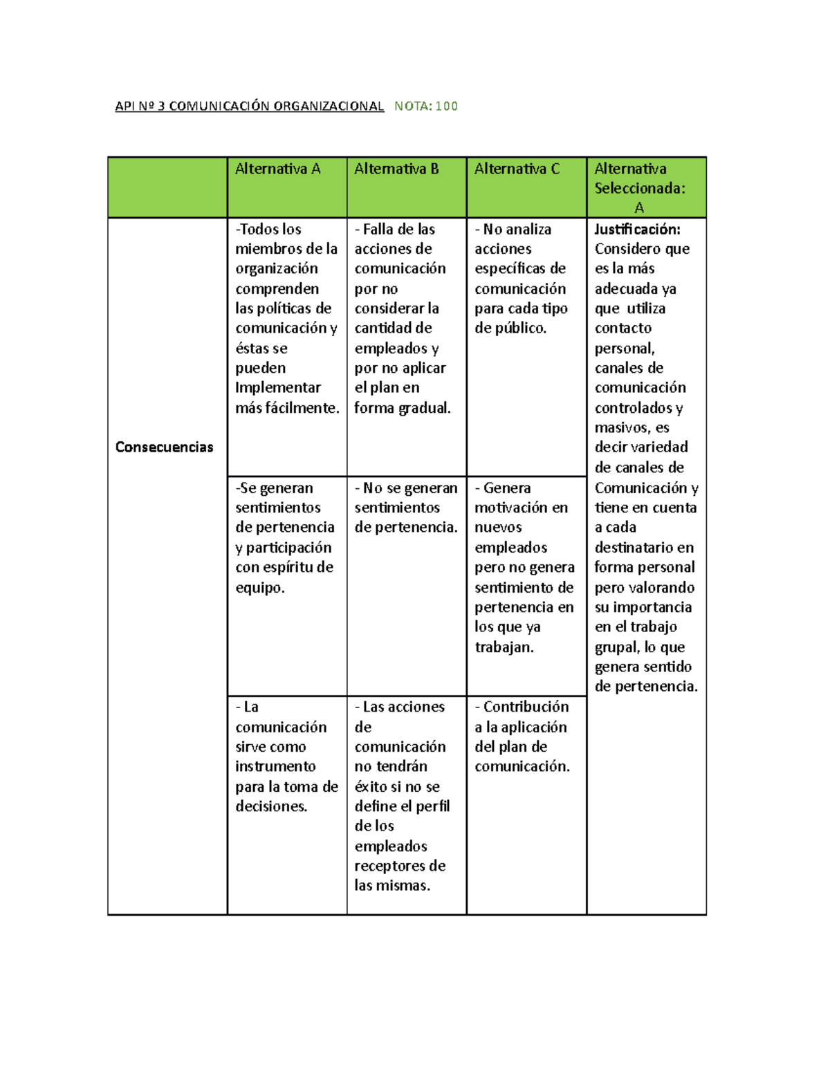 API Nº 3 Comunicación Organizacional subir - API Nº 3 COMUNICACIÓN ...