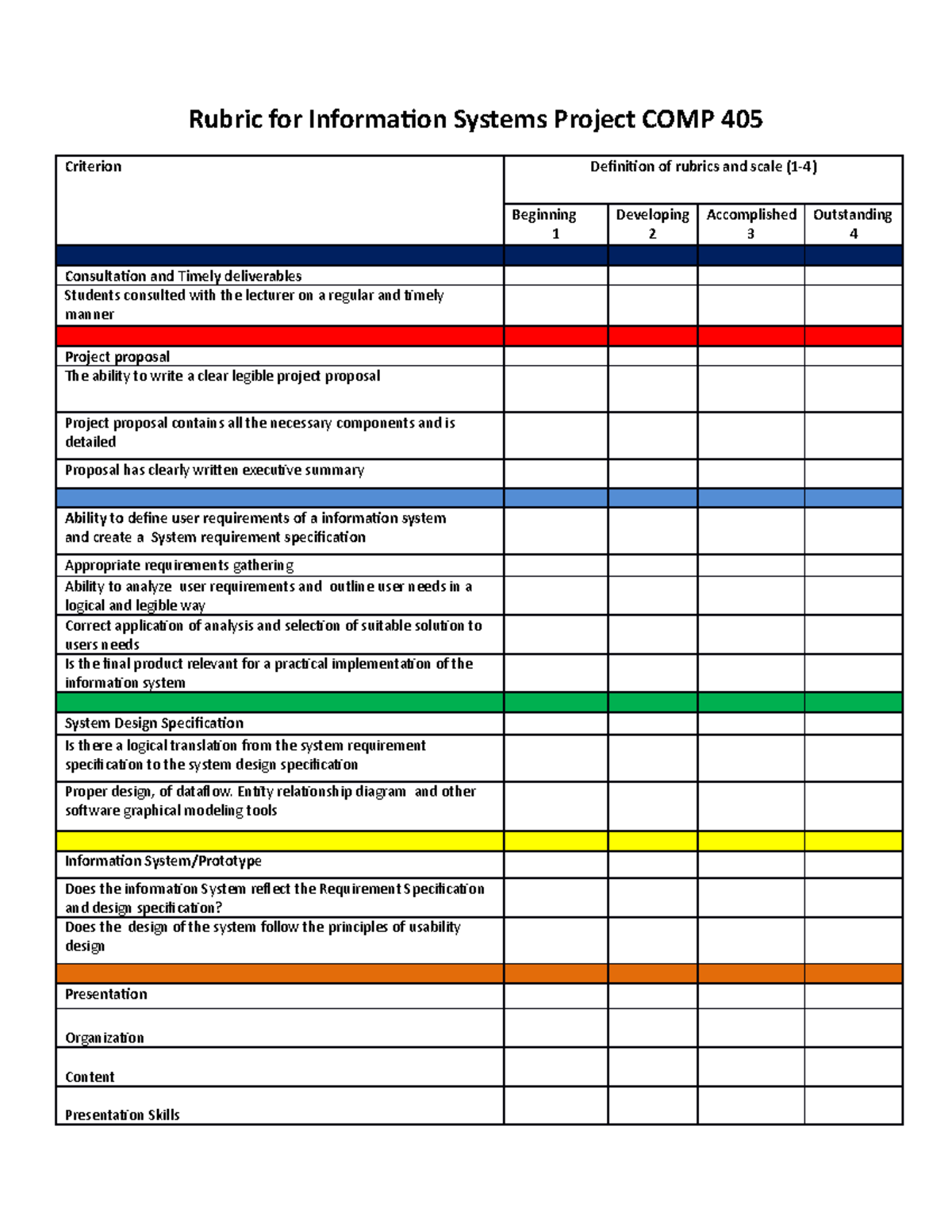 Comp405 rubric rubric - Rubric for Information Systems Project COMP 405 ...