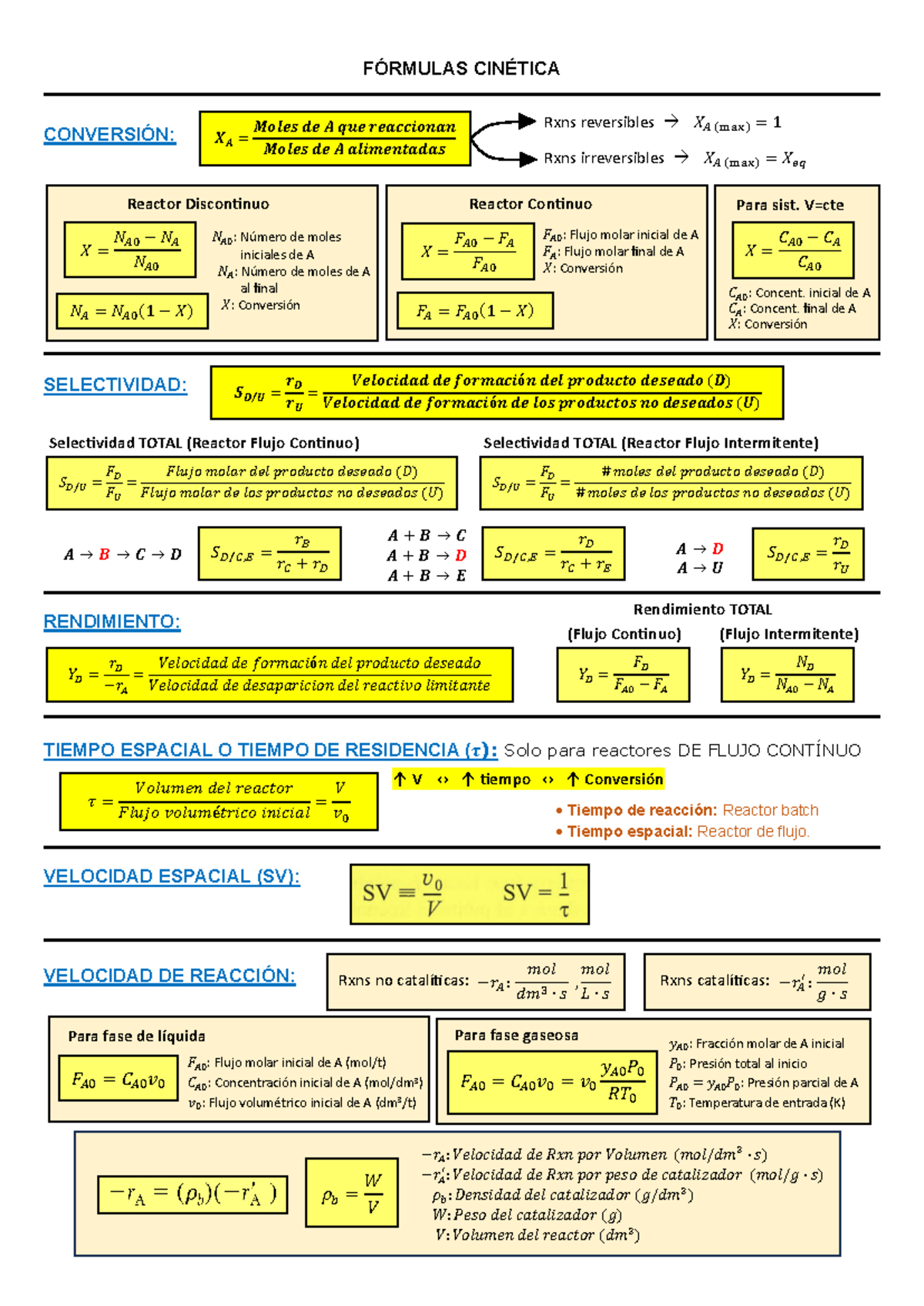 Formulas Cinética ( Completo) - Cinetica Química Y - UNI - Studocu