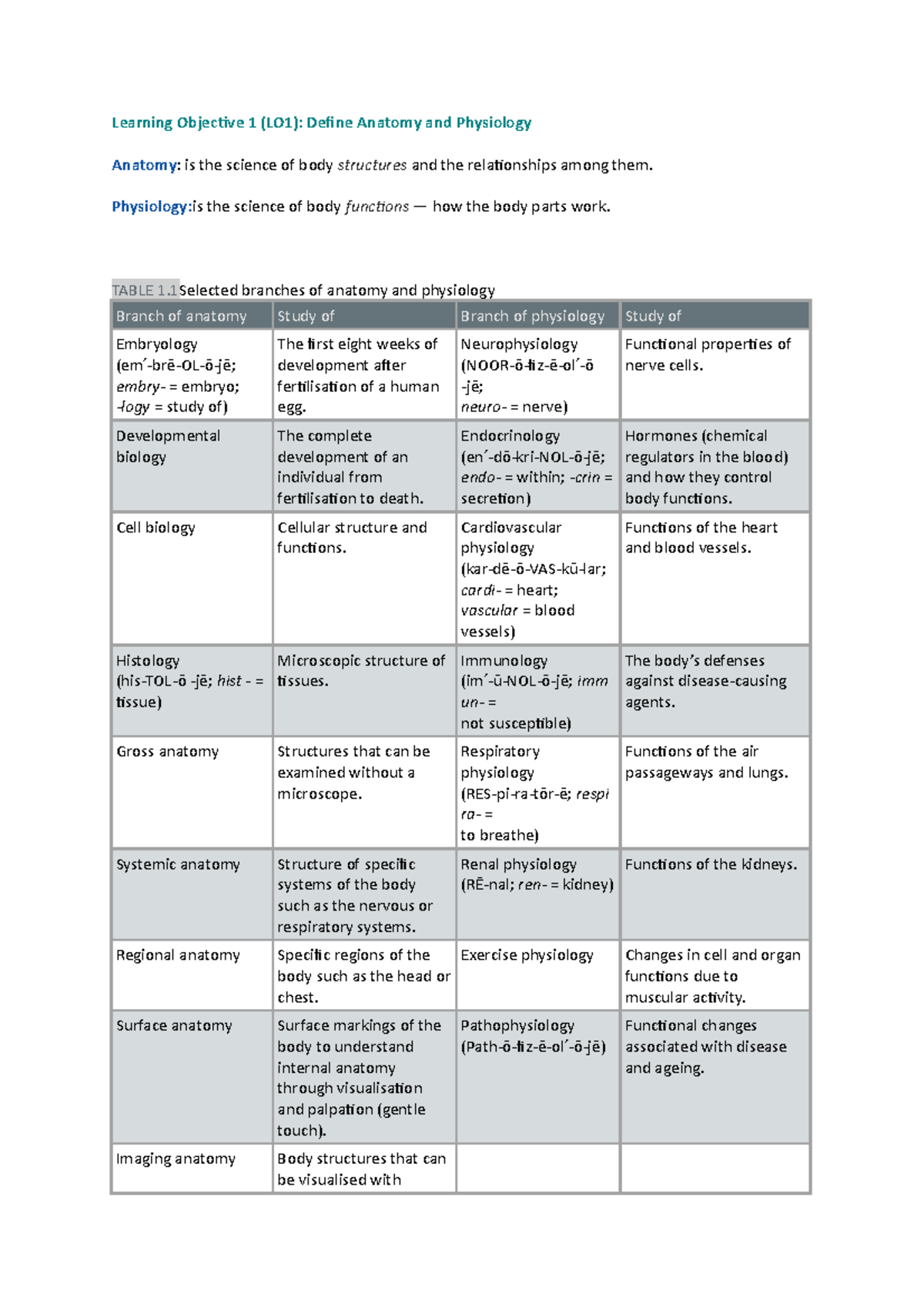 HBA - Introduction to human body - Learning Objective 1 (LO1): Define ...
