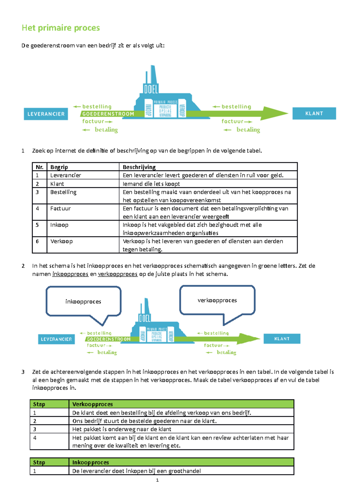 Primaire proces Opdr. 1 - Het primaire proces De goederenstroom van een ...