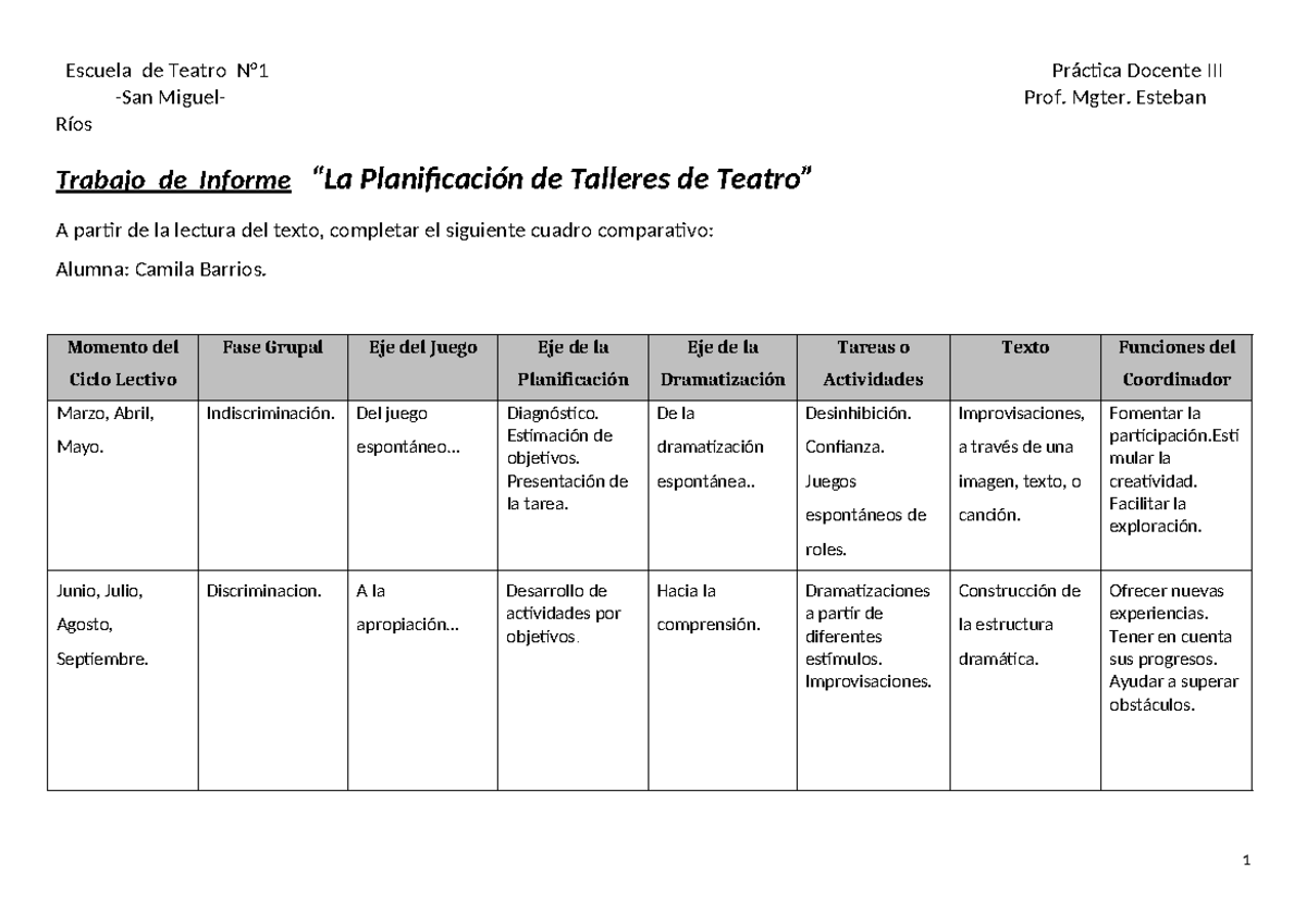 T.P. La Planificacion de Talleres de Teatro - Escuela de Teatro N°1 ...
