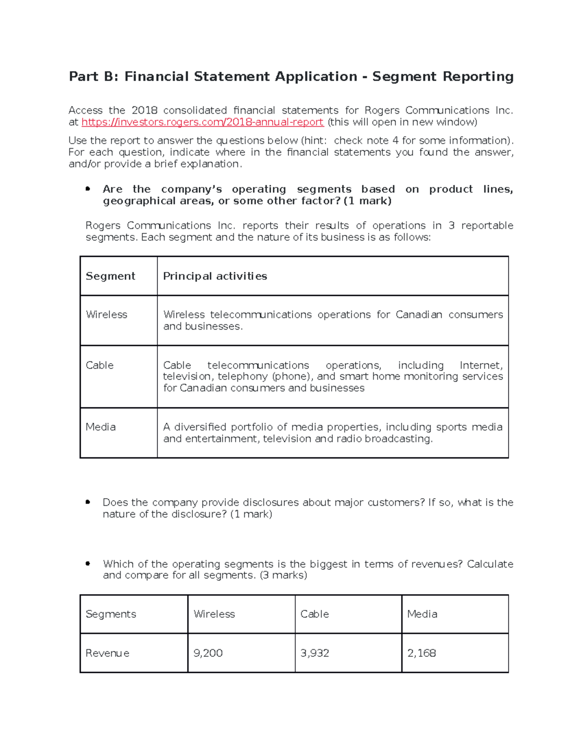 Group Assignment 2 - Peer Evaluation Rubric - Accounting management ...