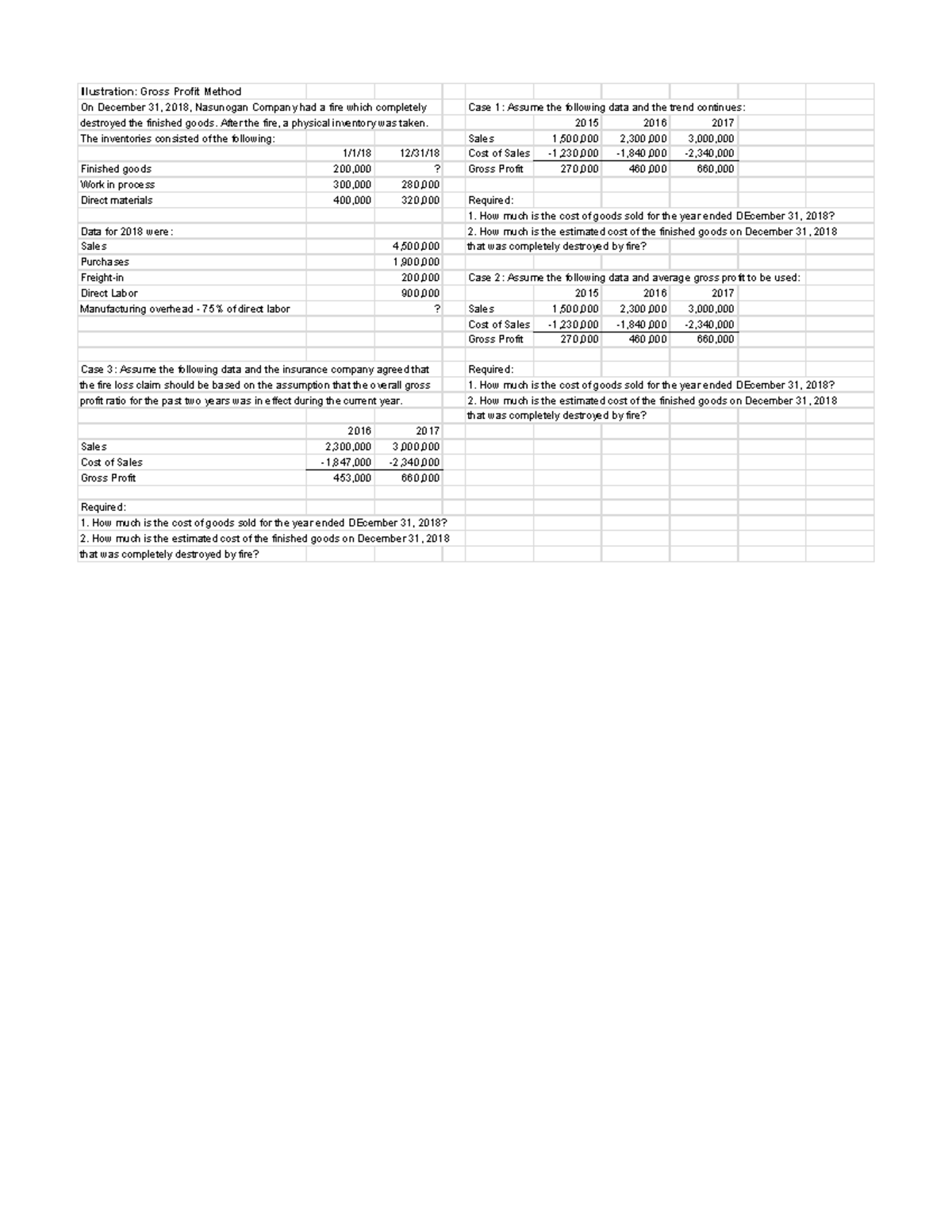 Inventory Estimation Illustration - Illustration: Gross Profit Method ...