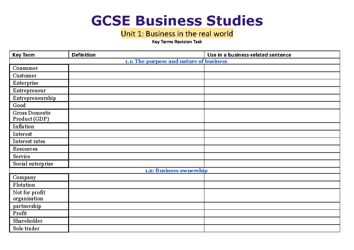 Unit 1 Key Words - GCSE Business Studies Unit 1: Business in the real ...
