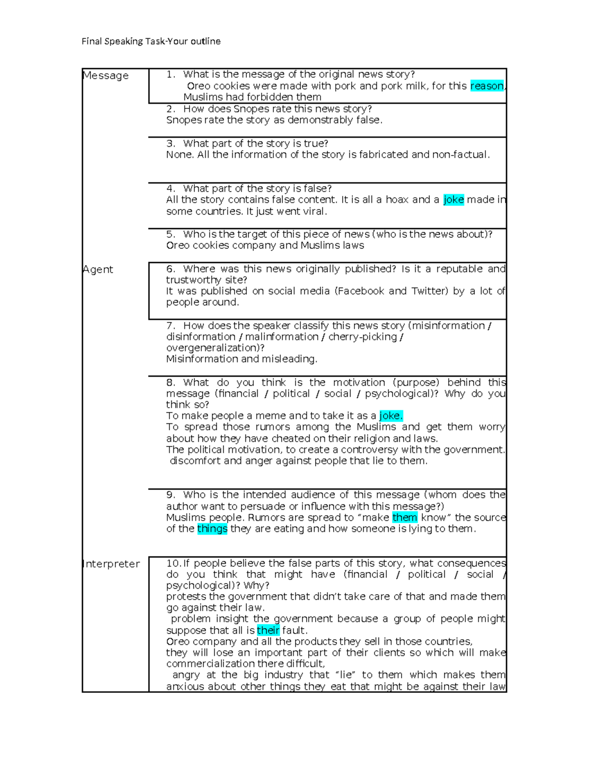 Final Speaking Task -Outline (chart Word Doc) - Final Speaking Task ...