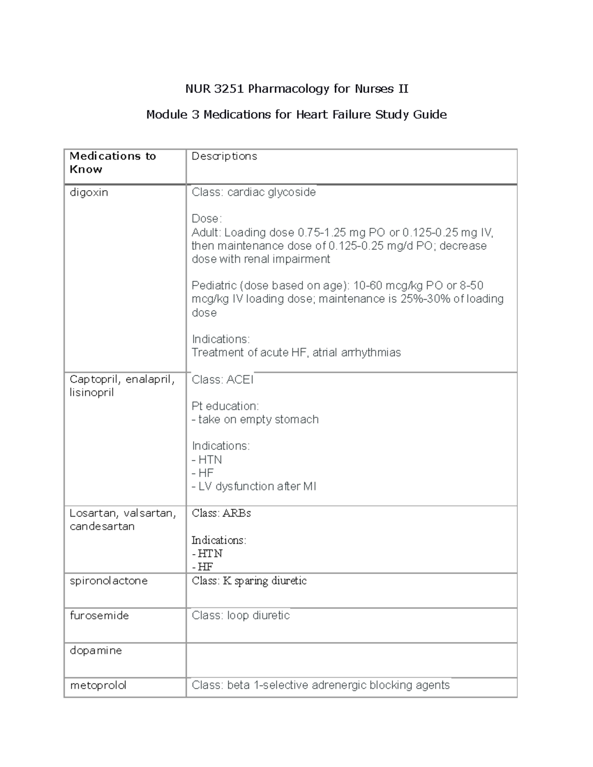 Pharm II - M3 - Module 3 Study Guide - NUR 3251 Pharmacology for Nurses ...