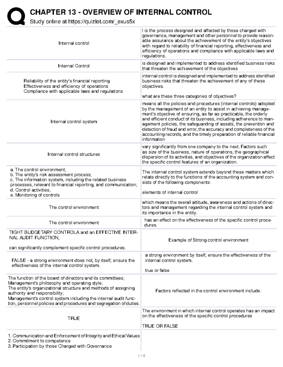 Flashcard - Study online at quizlet/_exus5x Internal control l is the ...