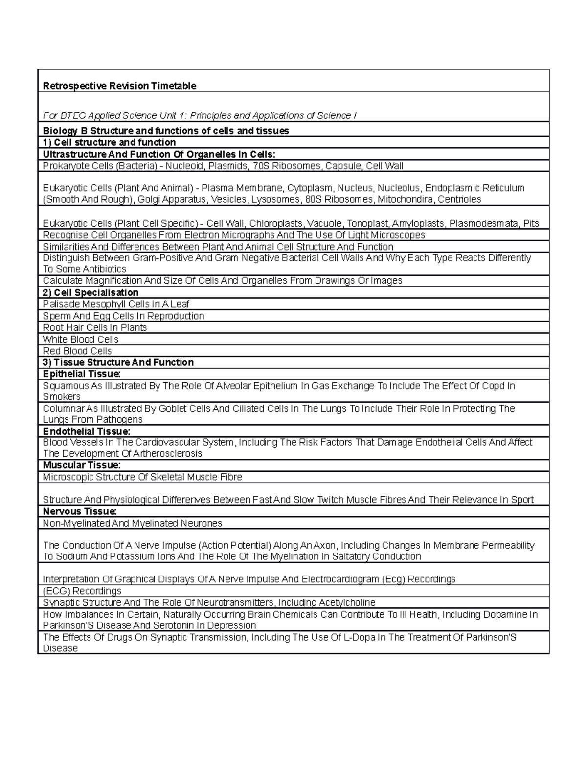 Retrospective Revision Timetable - Studocu