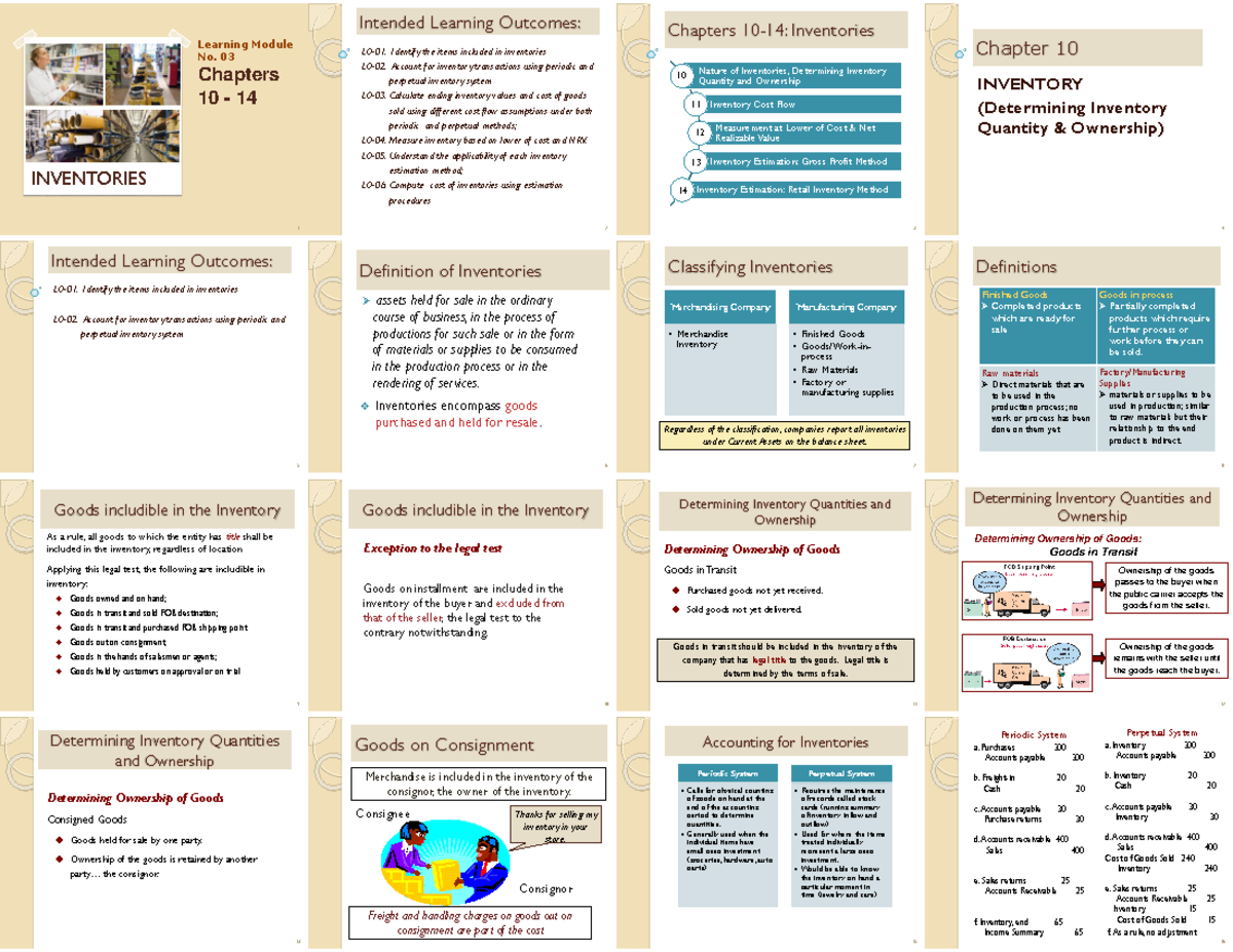 Chpt. 10-11 - Learning Module No. 03 Chapters 10 - 14 INVENTORIES 1 ...