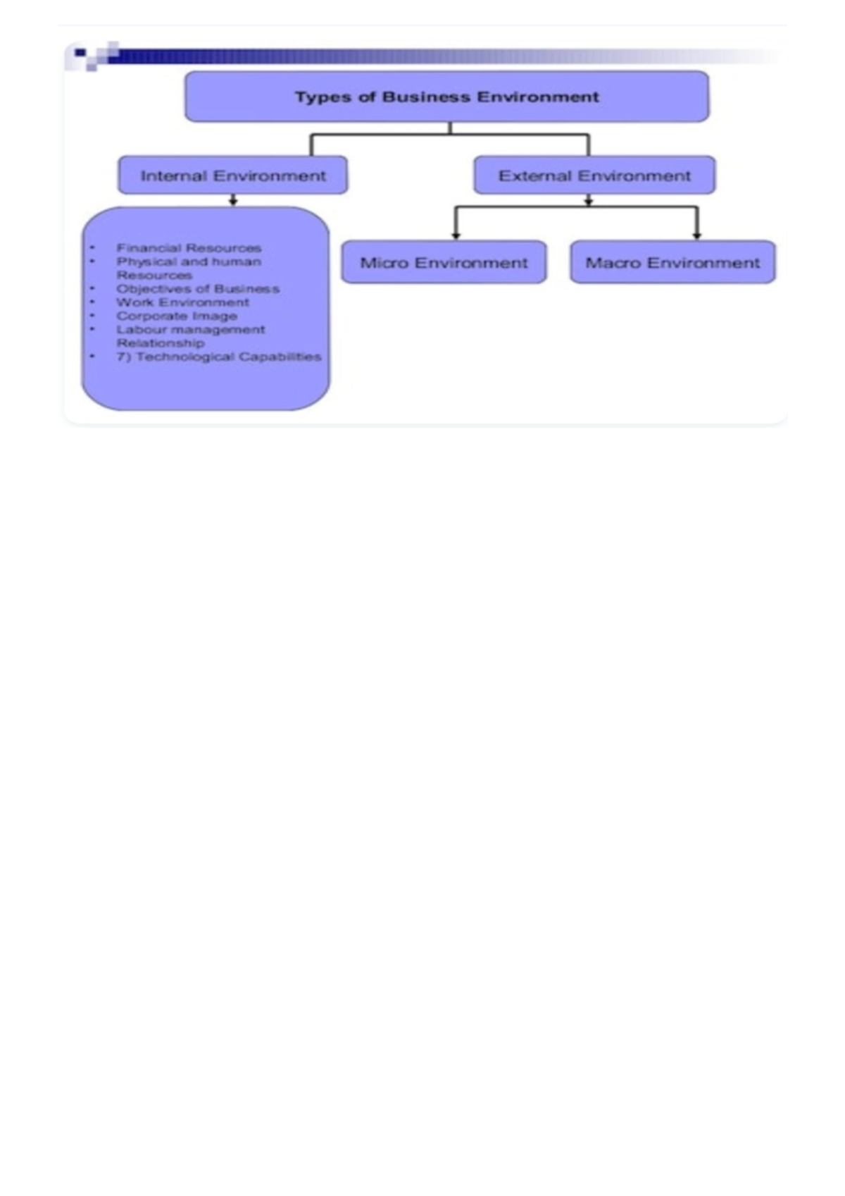 Types of Environment - Its a lecture note - Business Environment ...