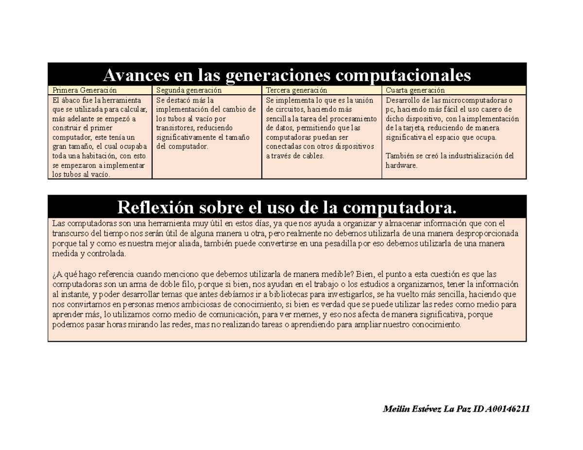 UNIDAD 1 ACT. 1 - Avances en las generaciones computacionales Primera ...