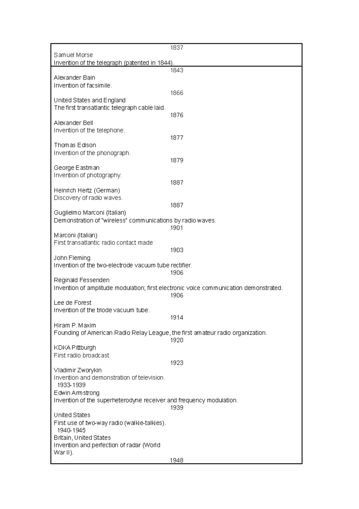FEC Converted 2 - Bnzn - 1837 Samuel Morse Invention of the telegraph ...