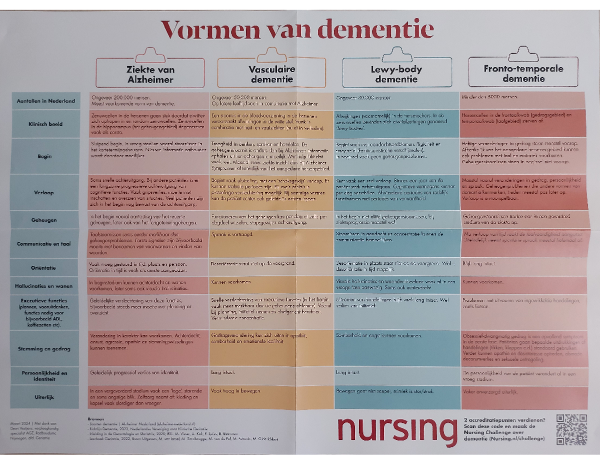 Poster dementie 2024 Nursing - Module ouderen - Studocu