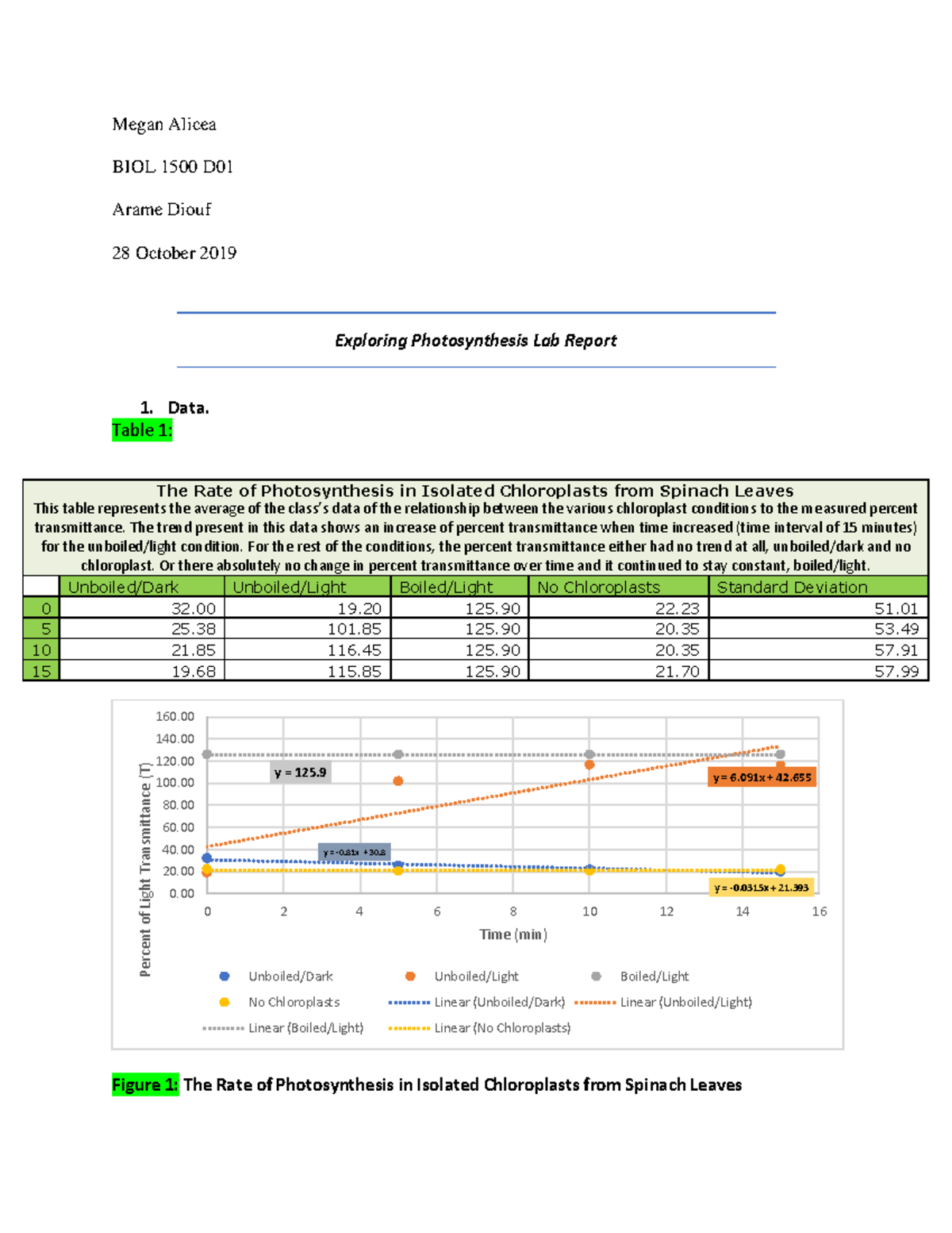 Exploring Photosynthesis Lab Report - Data. Table 1: The Rate of ...