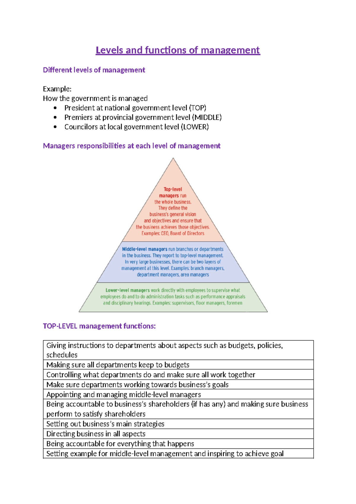 Levels and functions of management - Levels and functions of management ...