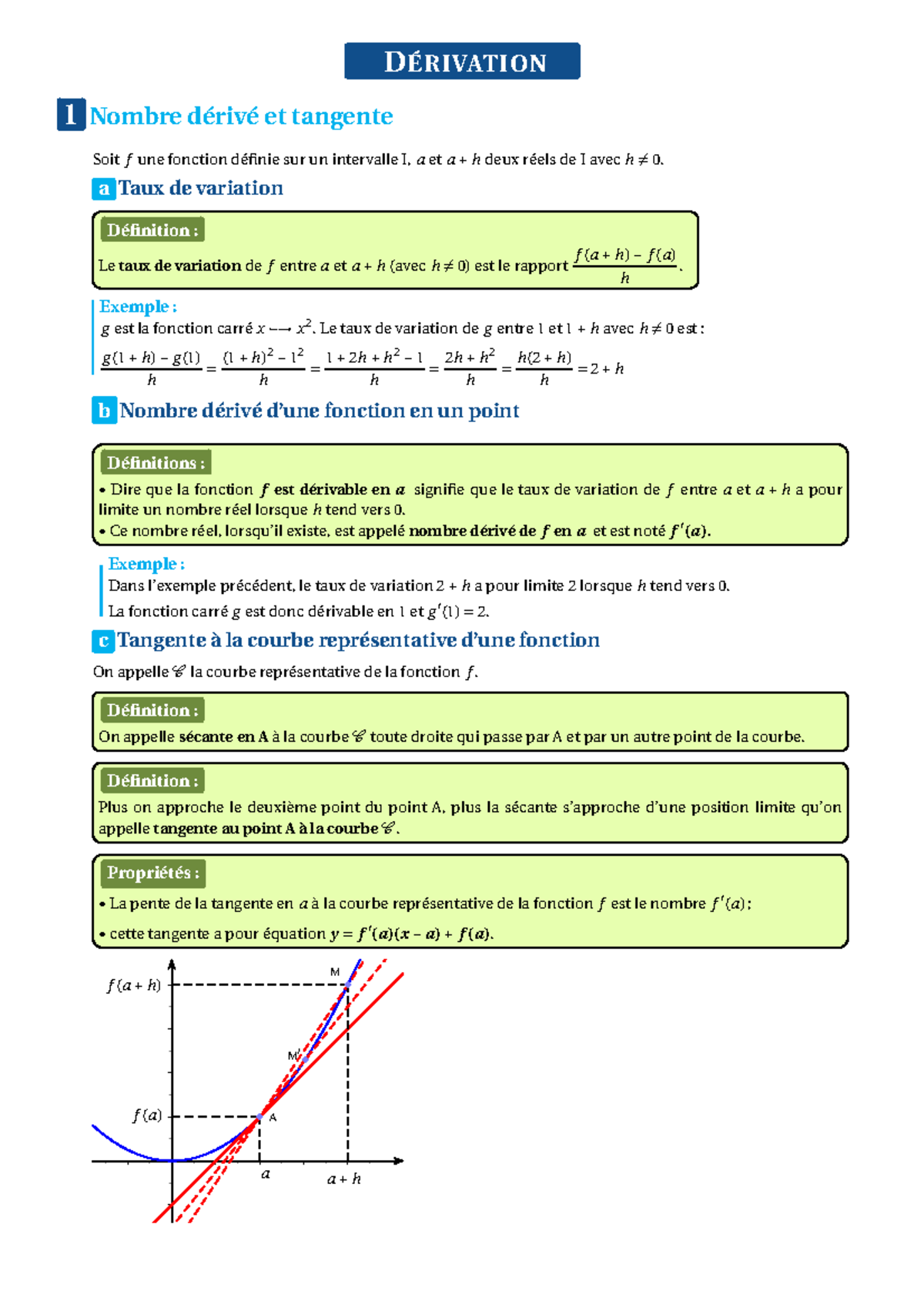 Cours 1ère sur les fonctions dérivées - DÉRIVATION 1 Nombre dérivé et ...