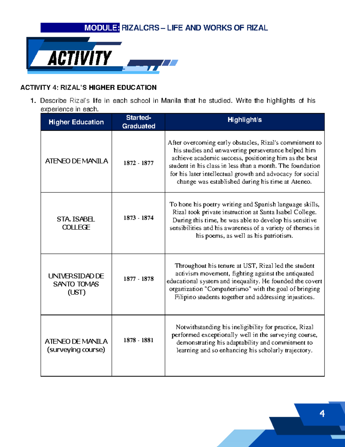 Olrizalcrs - Activity 4 (tikiko) - MODULE: RIZALCRS – LIFE AND WORKS OF RIZAL ACTIVITY 4: RIZAL ...