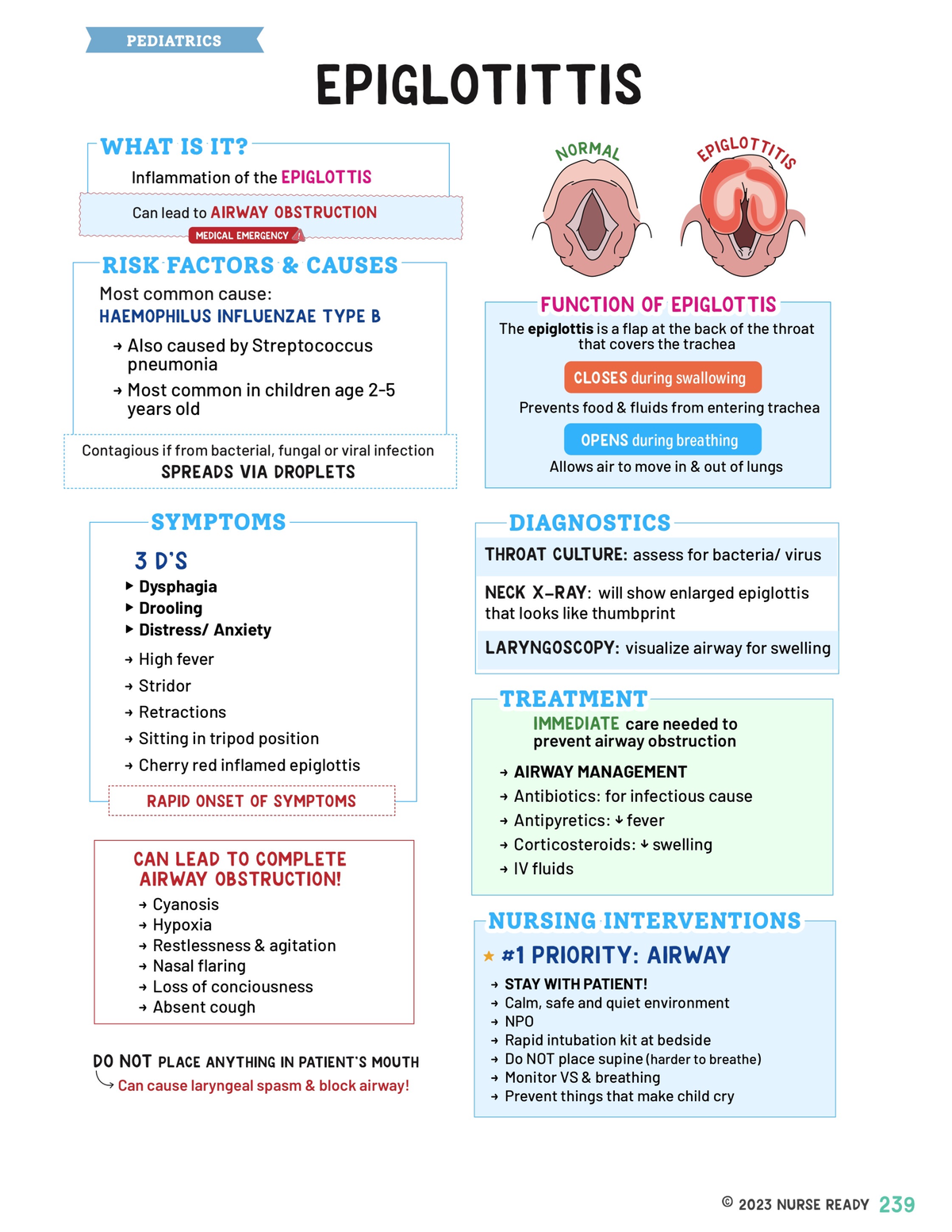 IMG 3146 - disease process - NURN 222 - Studocu