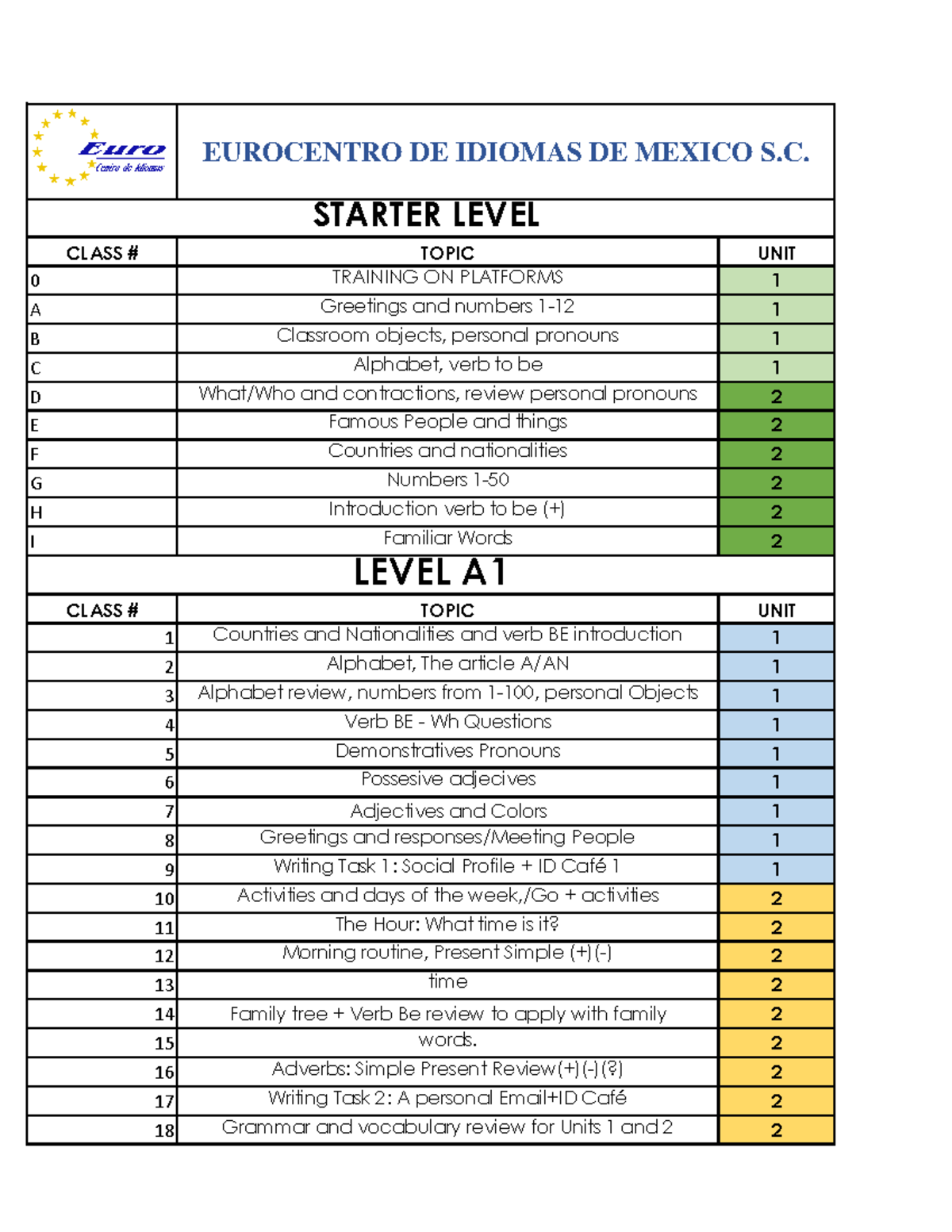 Temario A1 AND Starter - NEW Edition MAY Groups - CLASS # TOPIC UNIT 0 ...