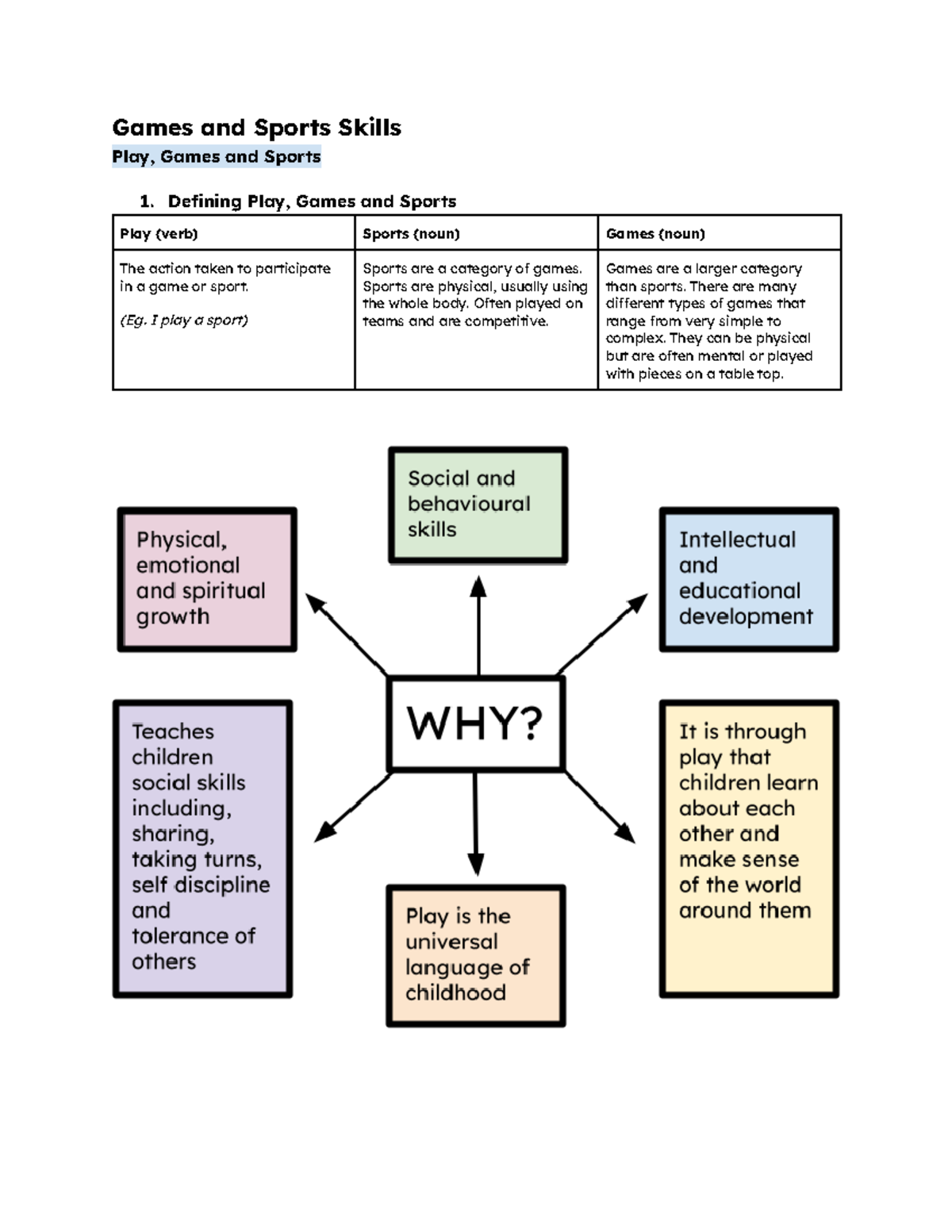 EXSC109 - PDF Lecture Notes - Games and Sports Skills Play, Games and ...