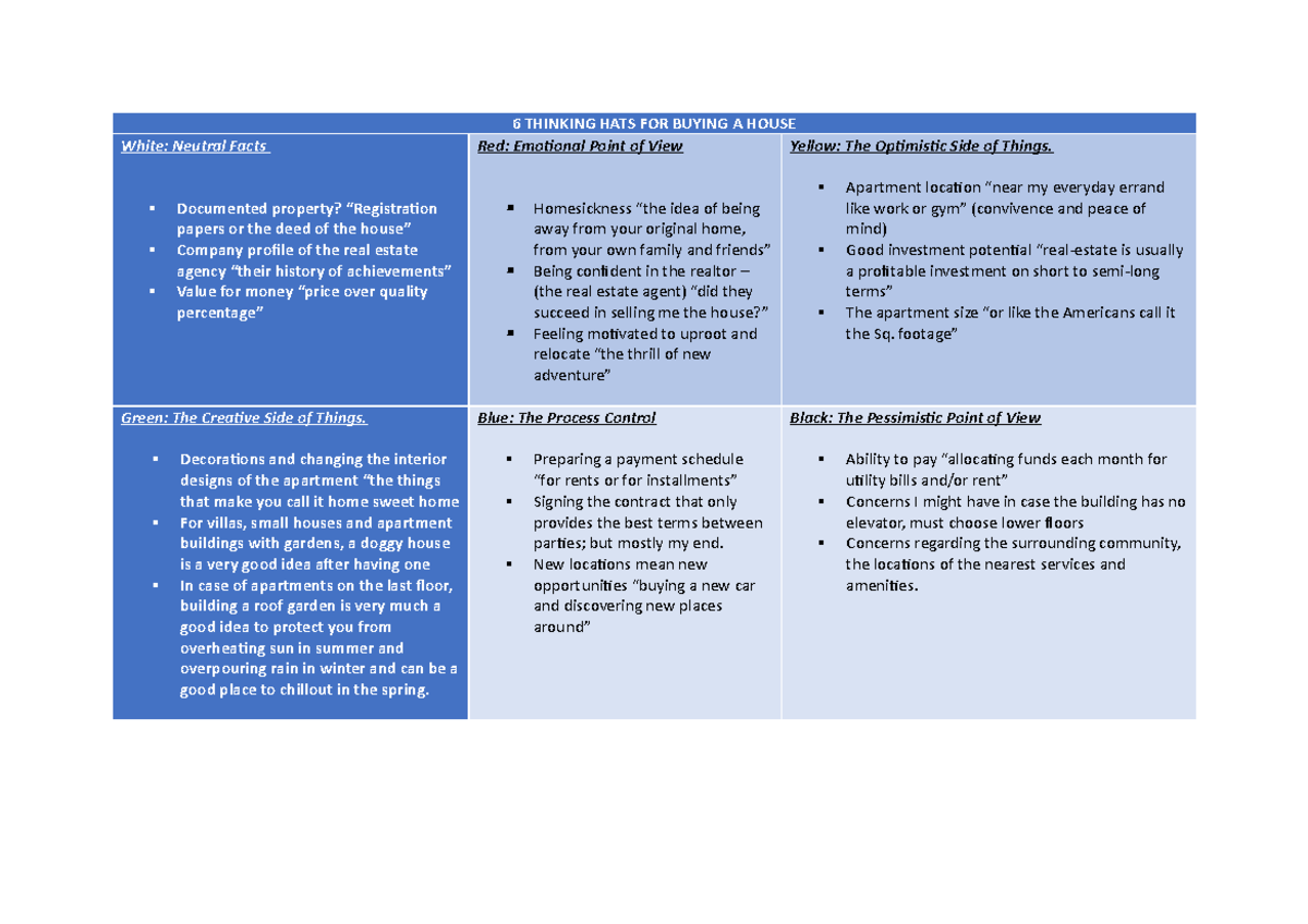6 Thinking HATS FOR Buying A House - 6 THINKING HATS FOR BUYING A HOUSE ...